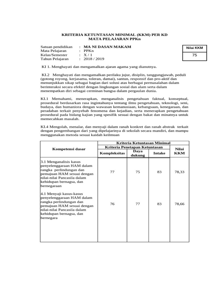 Kriteria Ketuntasan Minimal (KKM) Per KD Mata Pelajaran PPKN Ma Ni Dasan Makam | PDF