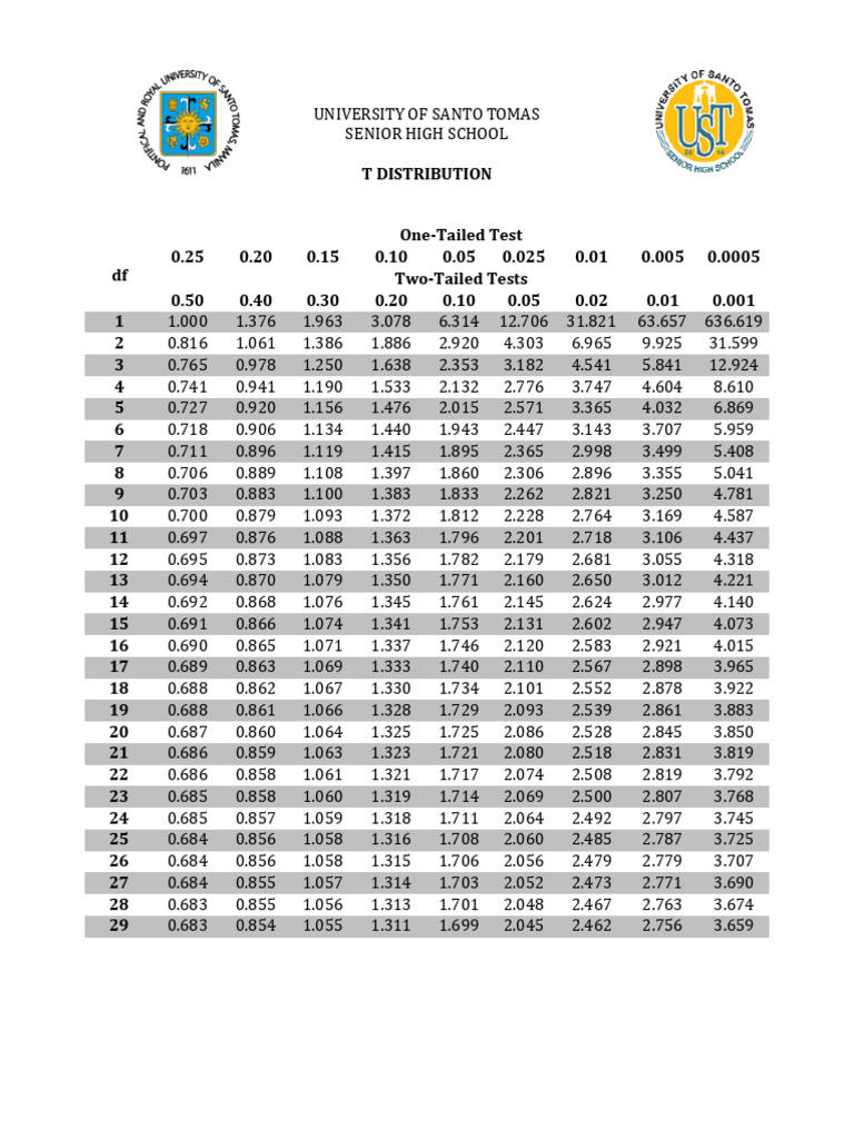 T Distribution(1) | PDF