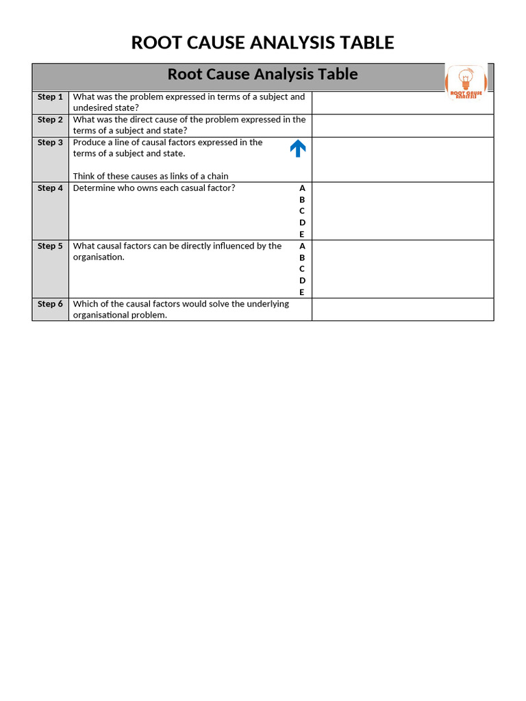 Root Cause Analysis Table | PDF
