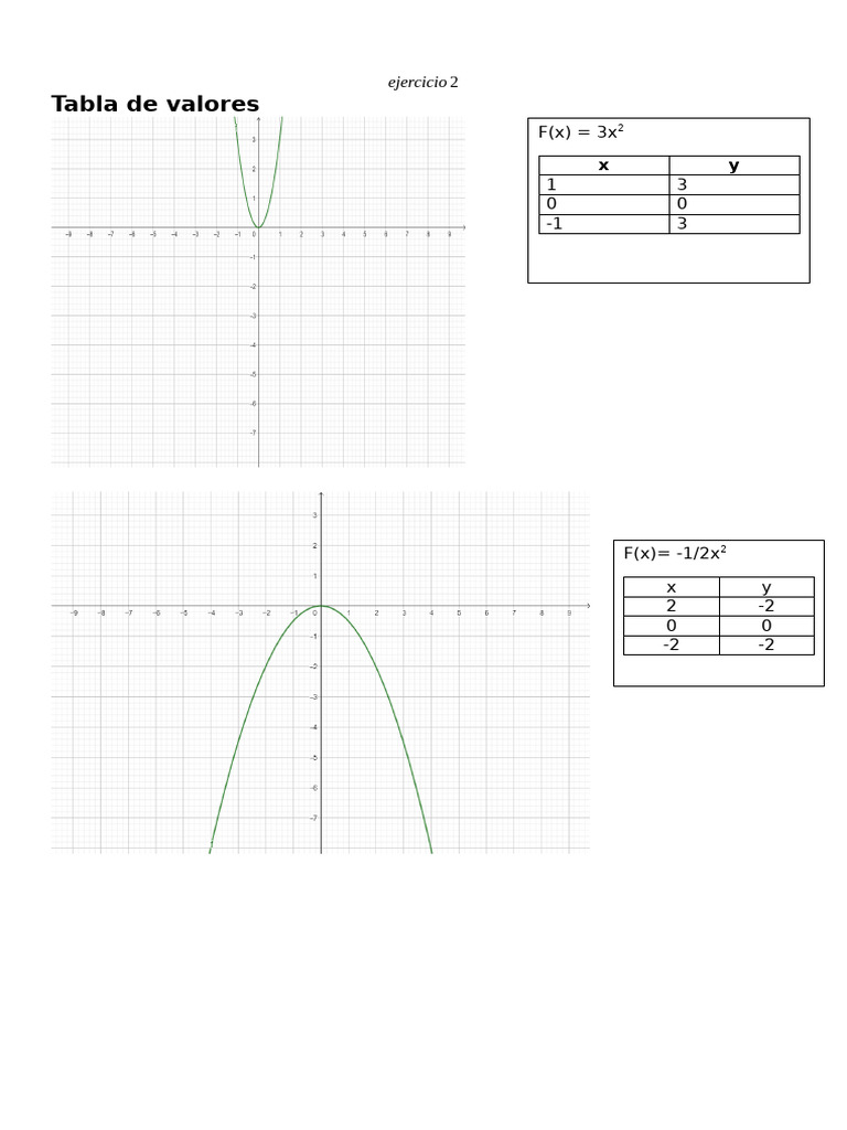 Ejercicios 2 Tabla de Valores y Grafucas en Geogebra | PDF Ejercicios 2 Tabla de Valores y Grafucas en Geogebra | PDF