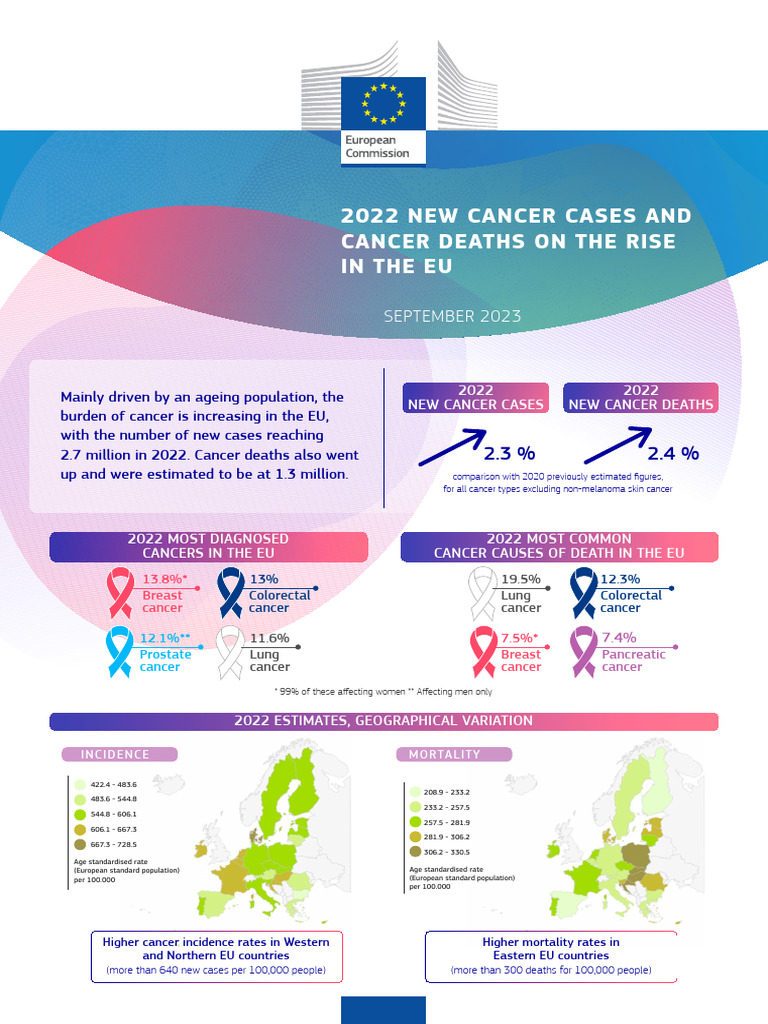CancerEstimates2022 Factsheet | PDF | Cancer | Lung Cancer