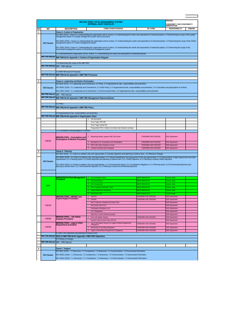 IMR Audit Checklist | PDF