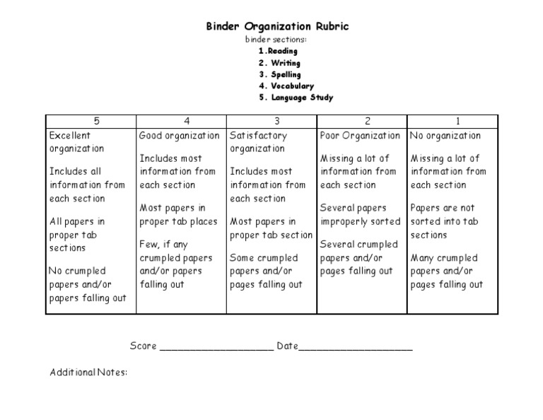 Binder Organization Rubric | PDF