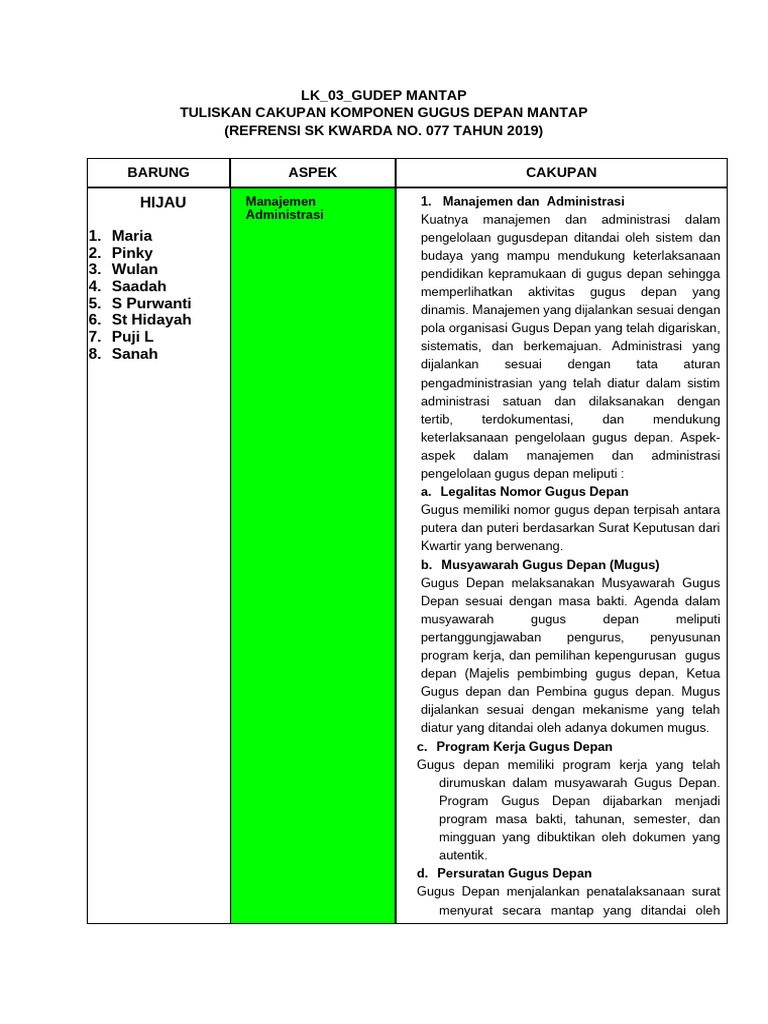LK Gudman Kelompok... | PDF
