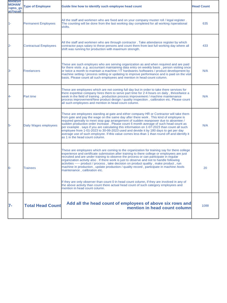 Manpower Details - 24!07!2024 | PDF