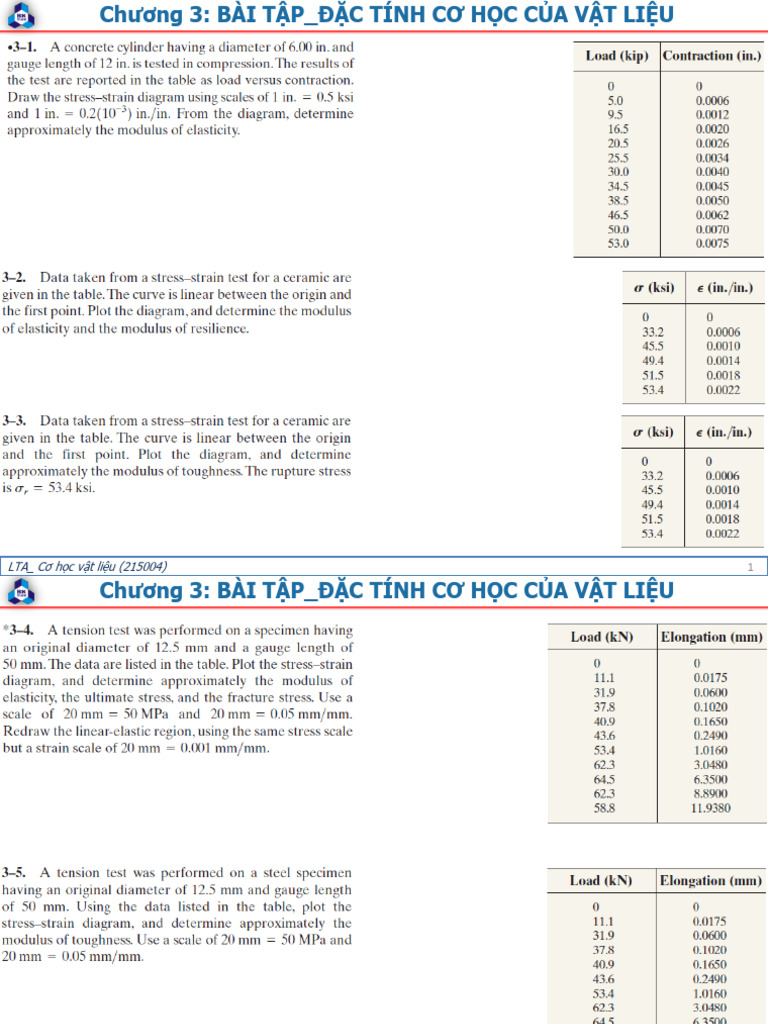 Co Hoc Vat Lieu - 215004 - Chapter - 3 Bai Tap - Dac Tinh Co Hoc Cua Vat Lieu | PDF