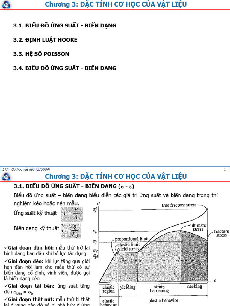 Co Hoc Vat Lieu - 215004 - Chapter - 3 Dac Tinh Co Hoc Cua Vat Lieu | PDF