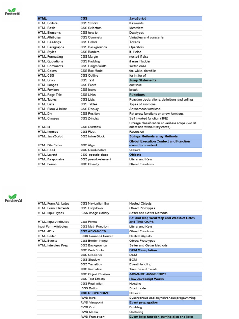 FosterAI MERN SYLLABUS | PDF