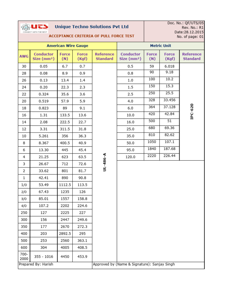 05 Acceptance Criteria of Pull Force Test | PDF | Wire | Technology ...