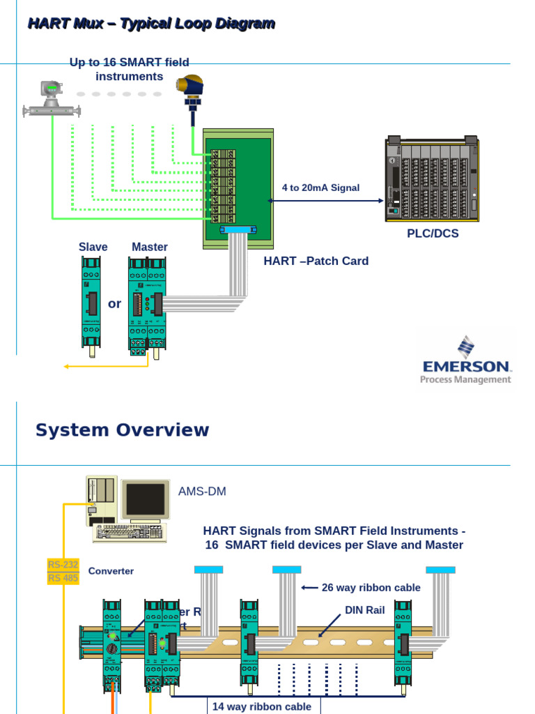 HART Mux – Typical Loop Diagram | PDF