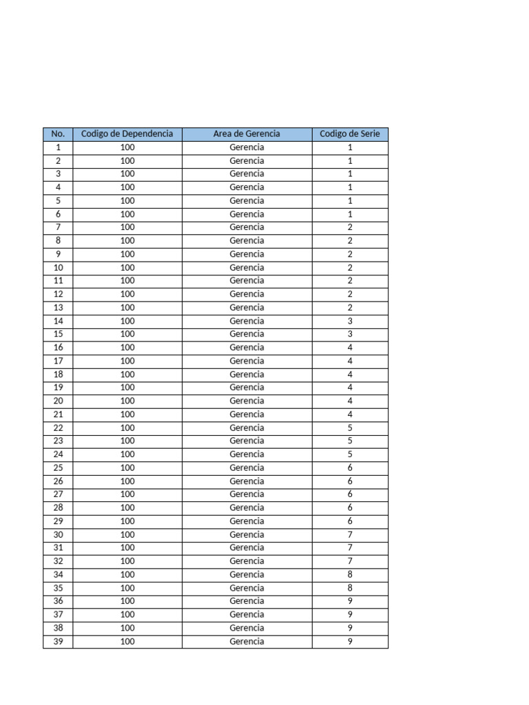 Cuadro de Clasificacion | PDF