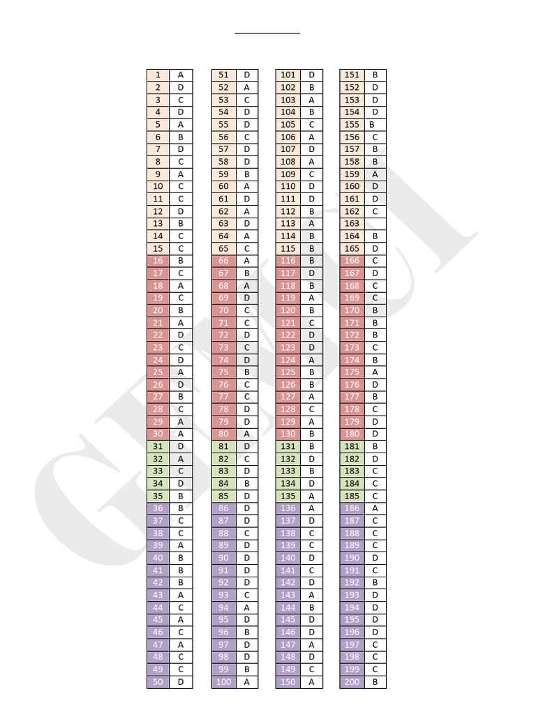20th Weekly Test Answer Key 2023 | PDF