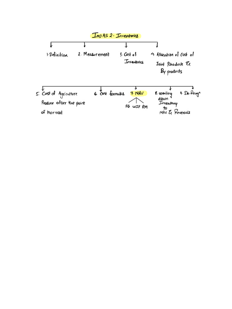 Ind As 2 - Eob FT | PDF