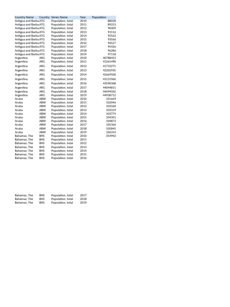 Population, Latin and Caribbean Countries, 2010-2019, Long Format | PDF