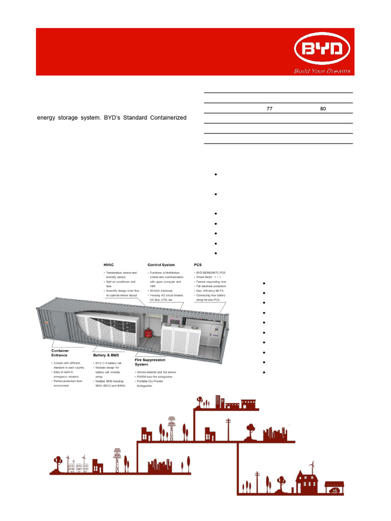 BYD-Standard-Containerized-BESS-Data-Sheet-V1-1 | PDF
