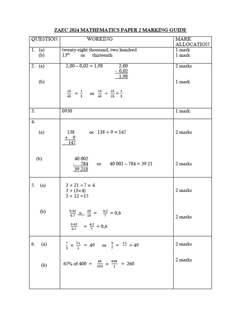Zaec 2024 Mathematics 2 Marking Guide | PDF