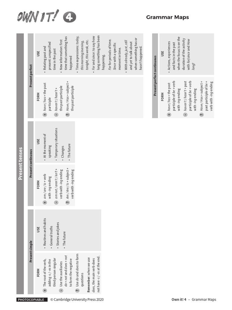 Grammar - Map1 Own It 4 | PDF