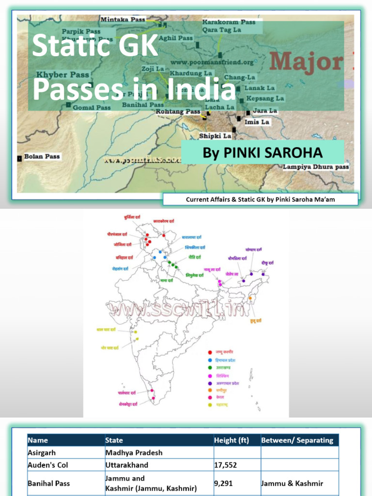stATIK GK DIMENSION OF INDIA | PDF