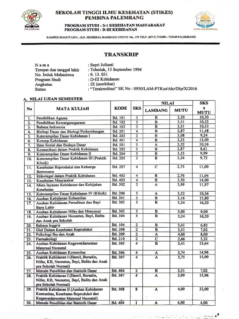 Transkip Nilai Sepri Julianti | PDF