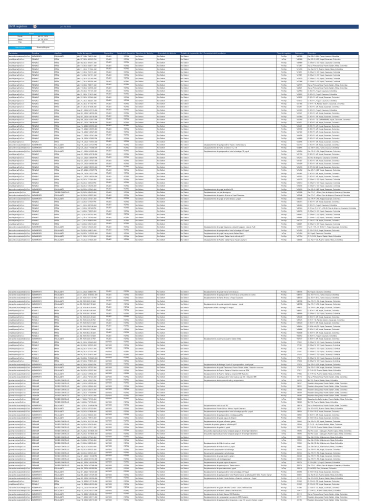 Preoperacional - Odl | PDF