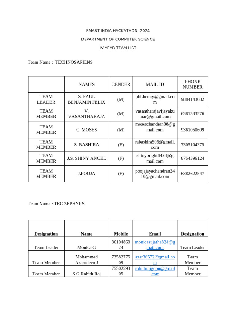 Hackthon Team Final Sih - 2024 | PDF
