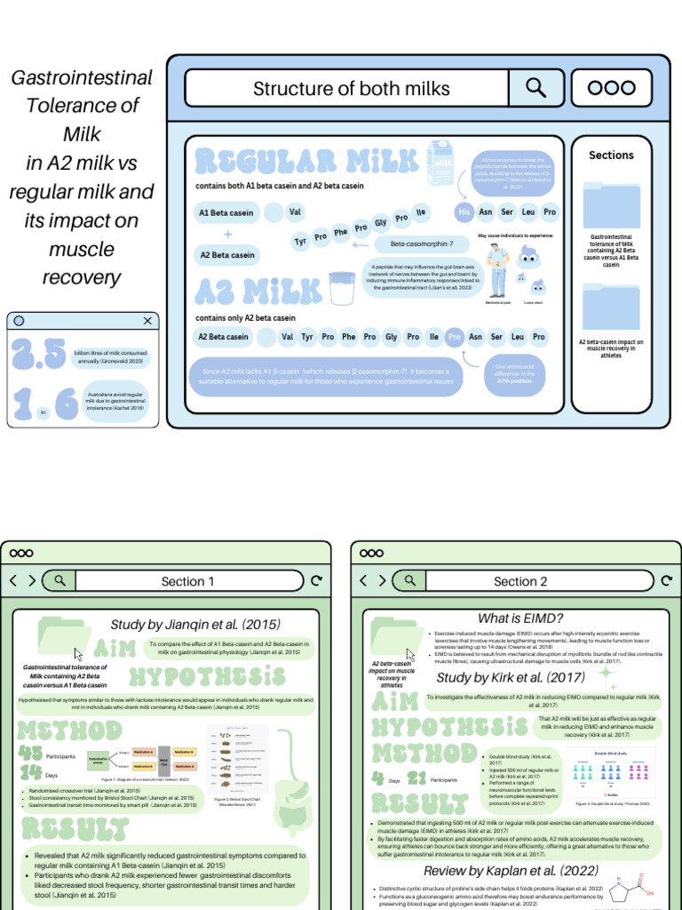 Gastrointestinal Tolerance of Milk in A2 Milk Vs Regular Milk and Its ...