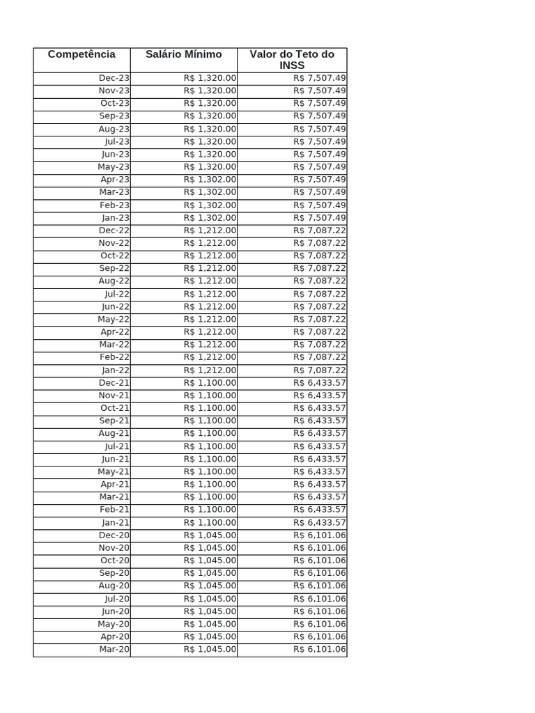 Teto Previdencia | PDF