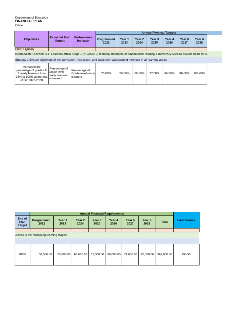 Six-year Indicative Plan | PDF