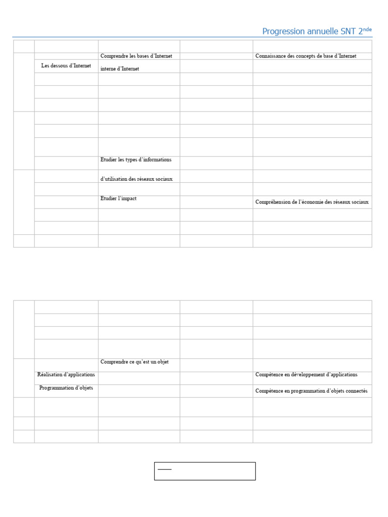 Progression Annuelle SNT-Seconde | PDF