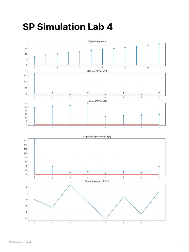 SP Lab 4 Graphs | PDF