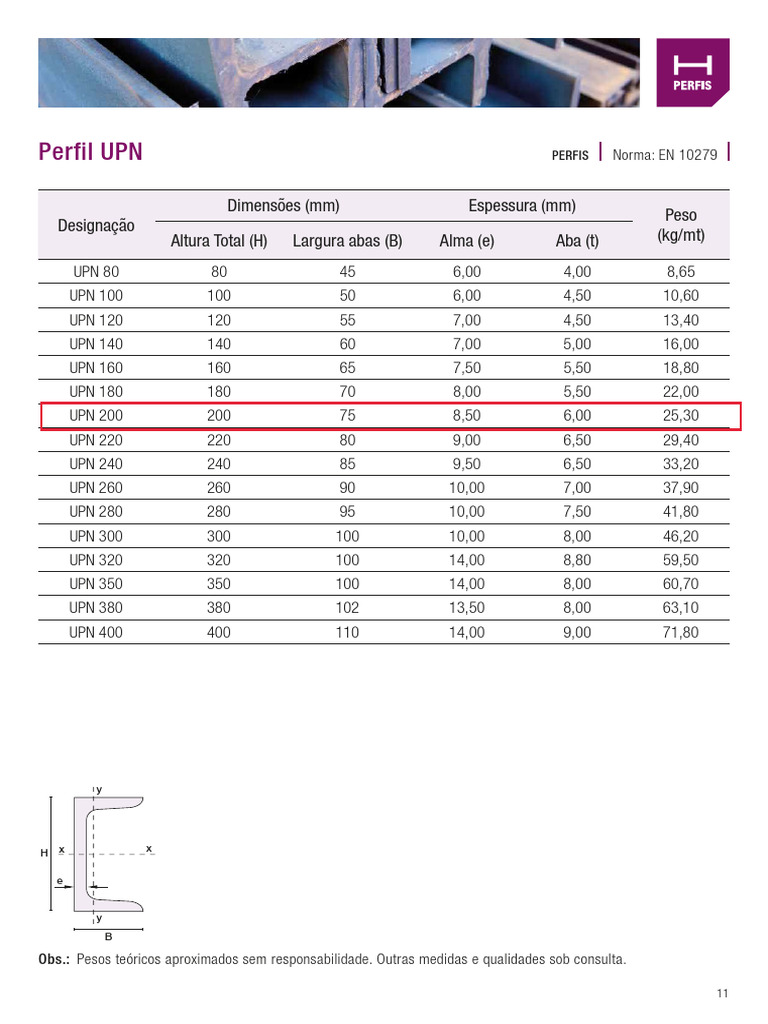 Tabela Tecnica Perfis | PDF