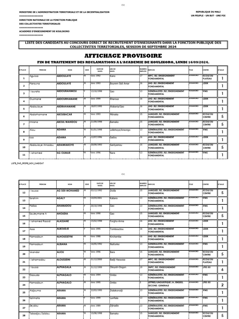 Affichage Provisoire List Ct2024 Pole Koulikoro | PDF