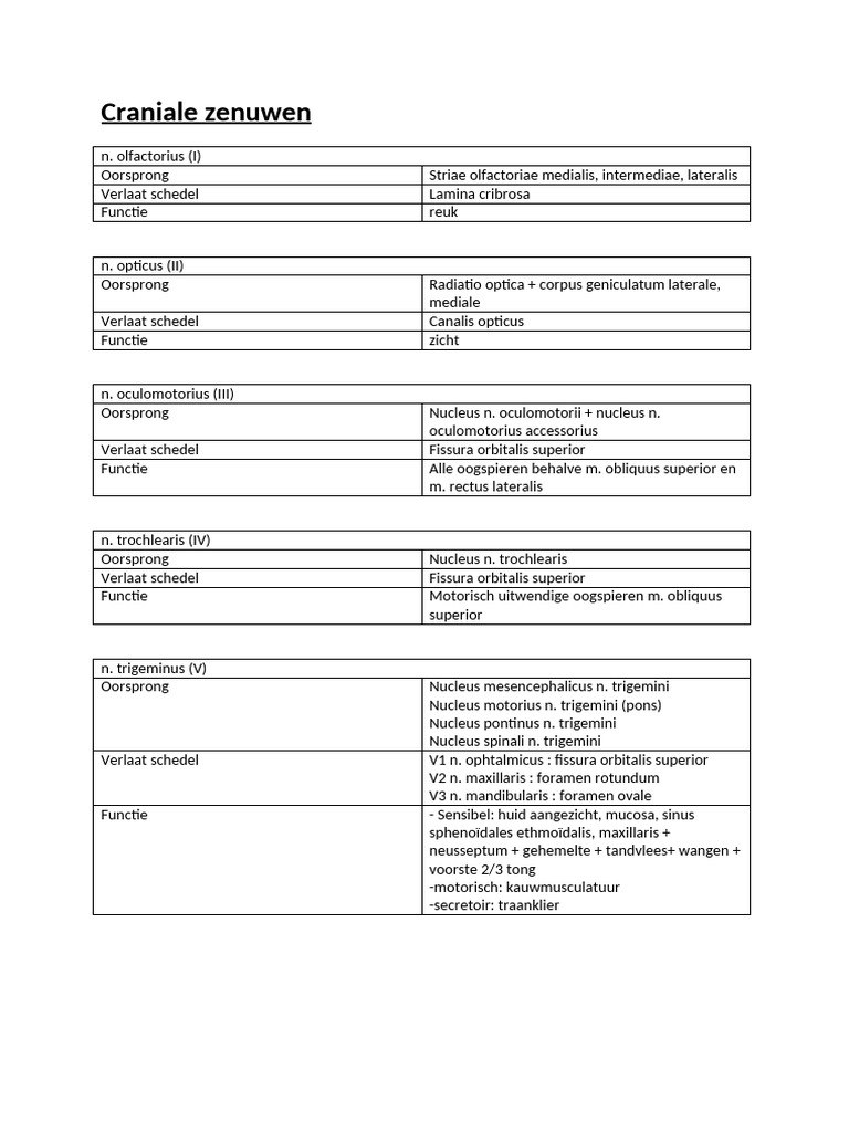 Craniale Zenuwen | PDF