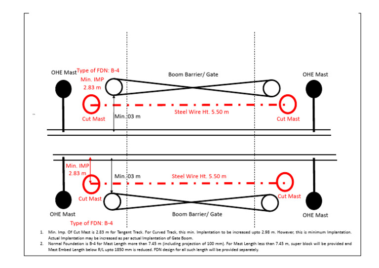 Boom Barrier and OHE Mast Guidelines | PDF