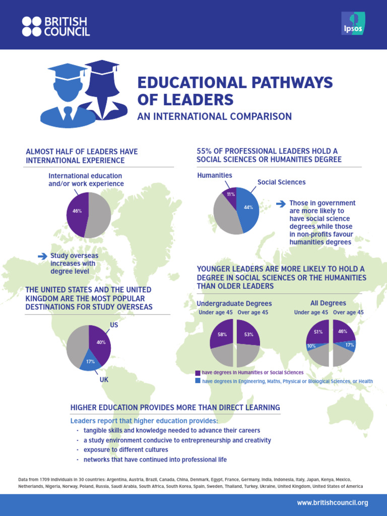 1.6_educational-pathways-of-leaders-infographic | PDF