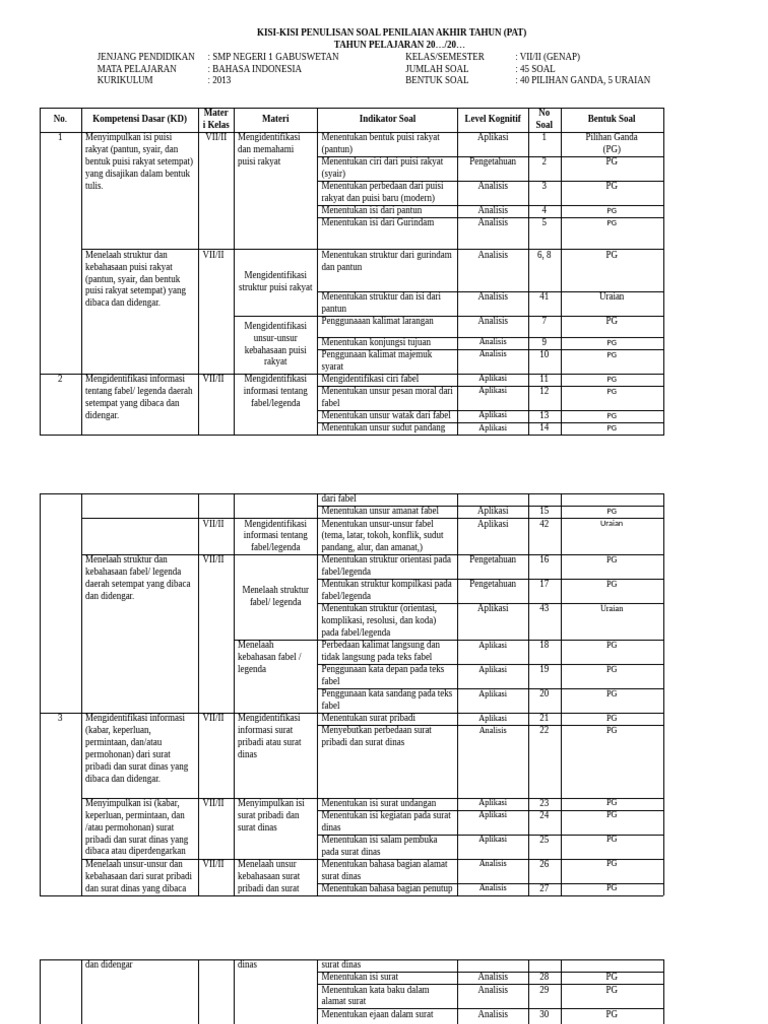 Kisi-Kisi Soal SMT 2 B. Indonesia Kelas 7 | PDF