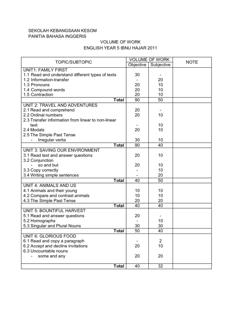 Volume of Work 5is | PDF | Verb | Noun