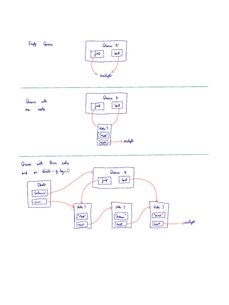Queue Diagrams | PDF