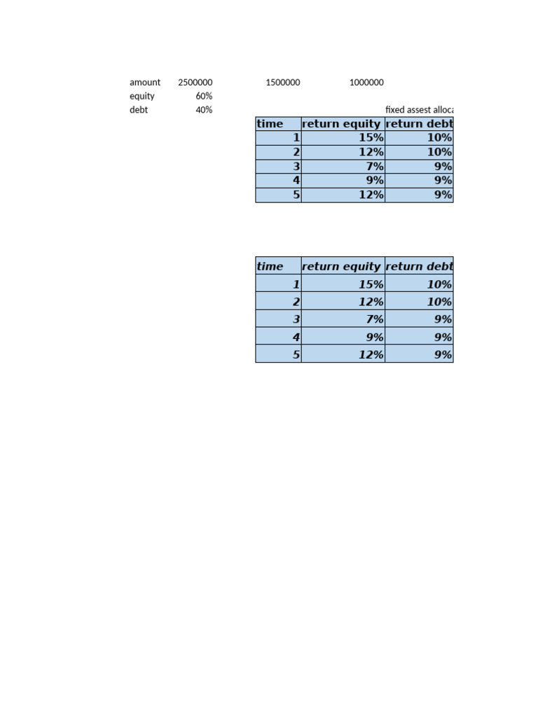 Assets Allocation | PDF