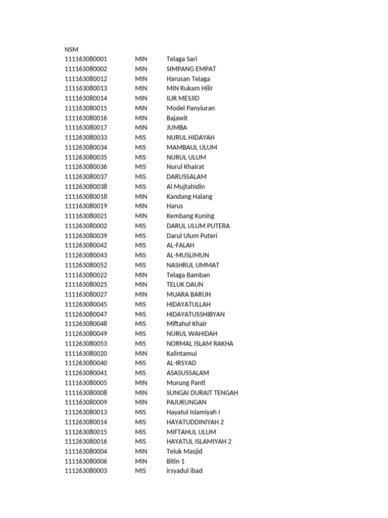 Kumpulan NSM Mi (Hsu) | PDF