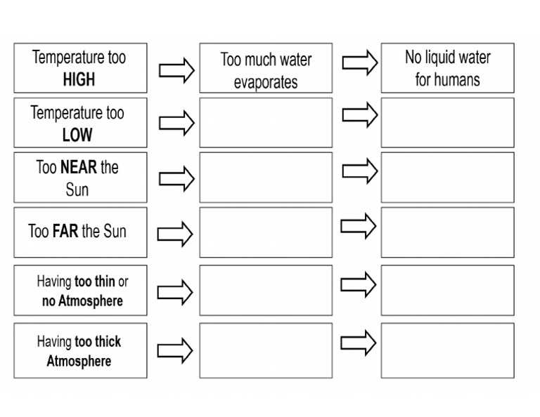 Worksheet 1 GRP Earth Subsystem | PDF