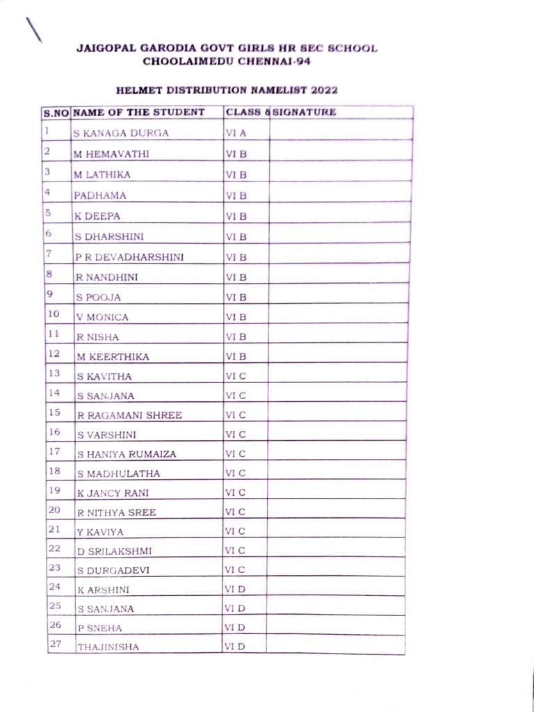 Student List | PDF