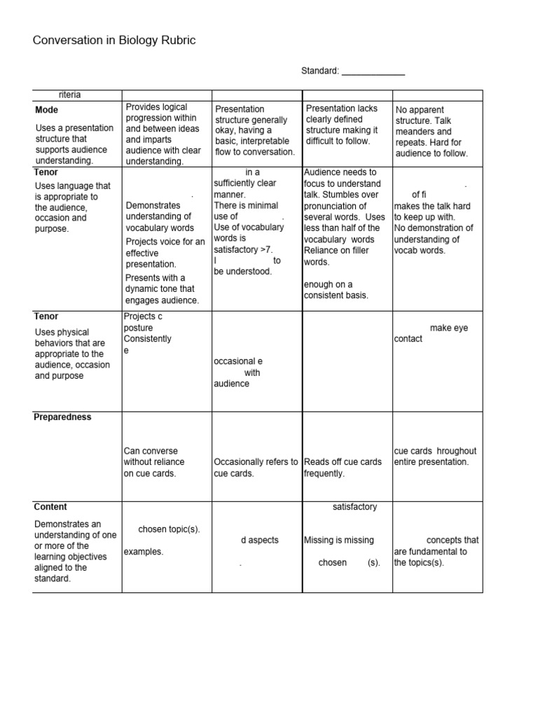 Oral Presentation Rubric | PDF