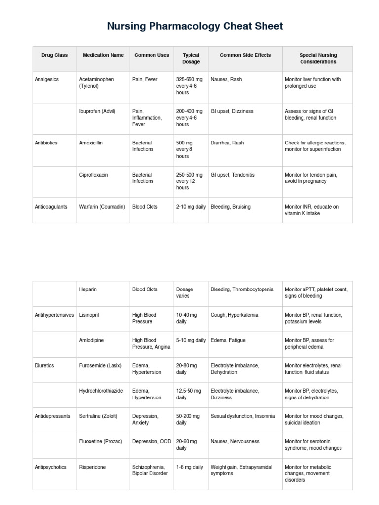 Nursing Pharmacology Cheat Sheet | PDF