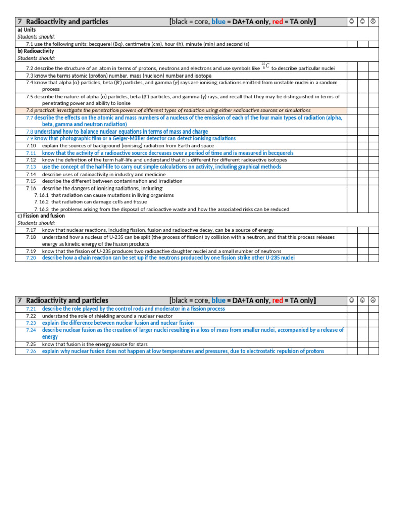 Radioactivity checklist | PDF