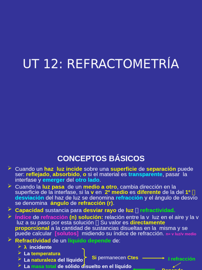 UD12. Refractometria - 2021 | PDF