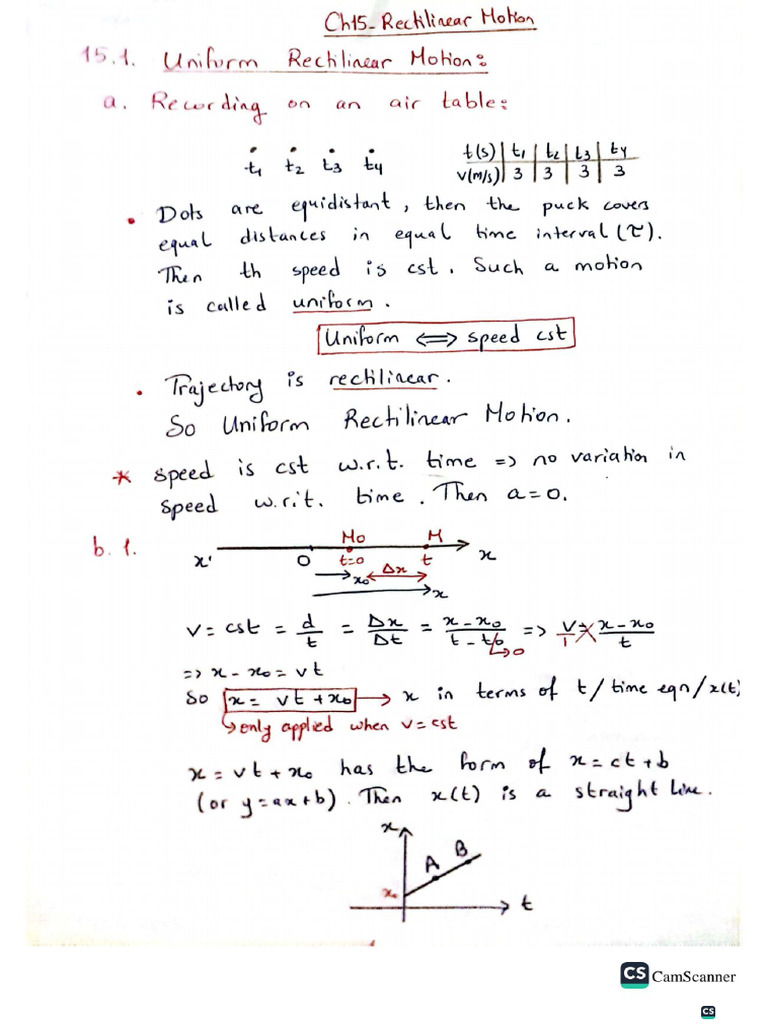 Ch 15 Rectilinear Motion Pdf