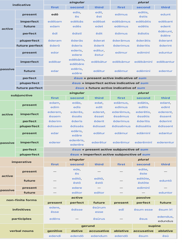 edo - Wiktionary, the free dictionary | PDF