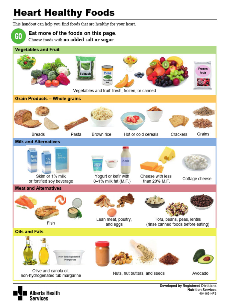 If Nfs Heart Healthy Foods Pictorial | PDF
