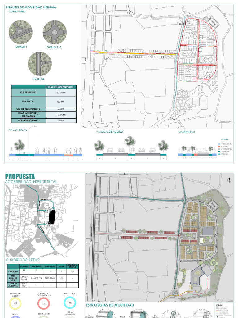Master Plan | PDF